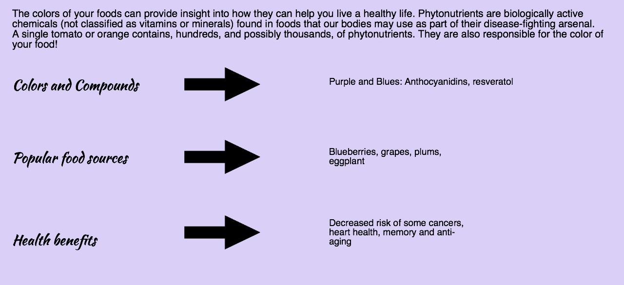 What Colors Are On Your Plate? A Guide To Phytonutrients ...