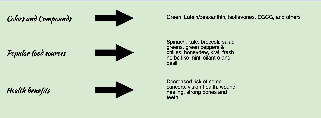 What Colors Are On Your Plate? A Guide To Phytonutrients ...