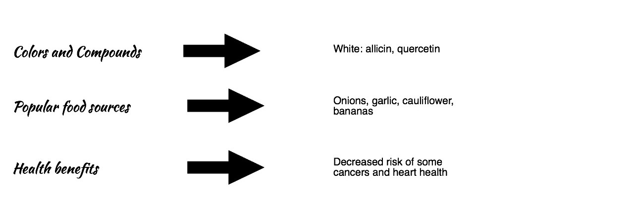 What Colors Are On Your Plate? A Guide To Phytonutrients ...